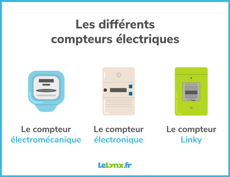 Compteur d'électricité : fonctionnement, tarifs