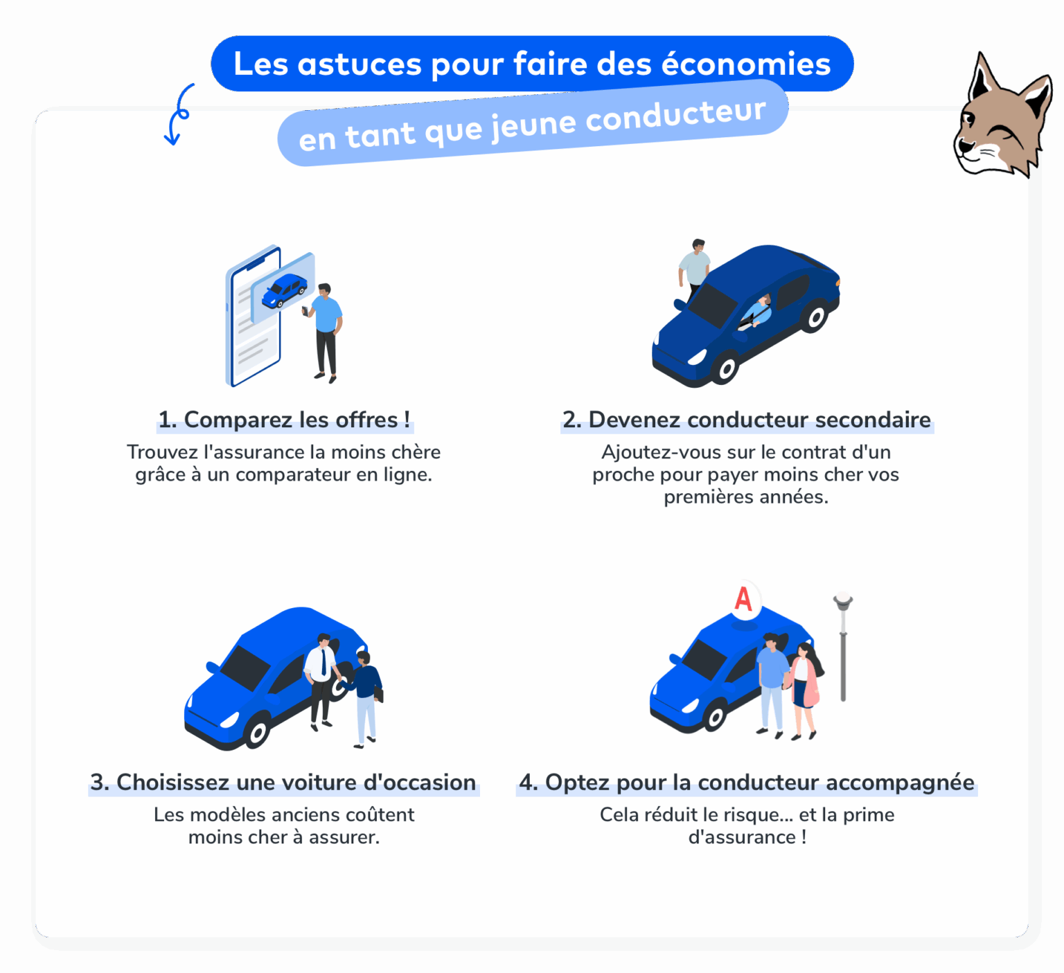 Assurance auto jeune conducteur : devis gratuit en ligne