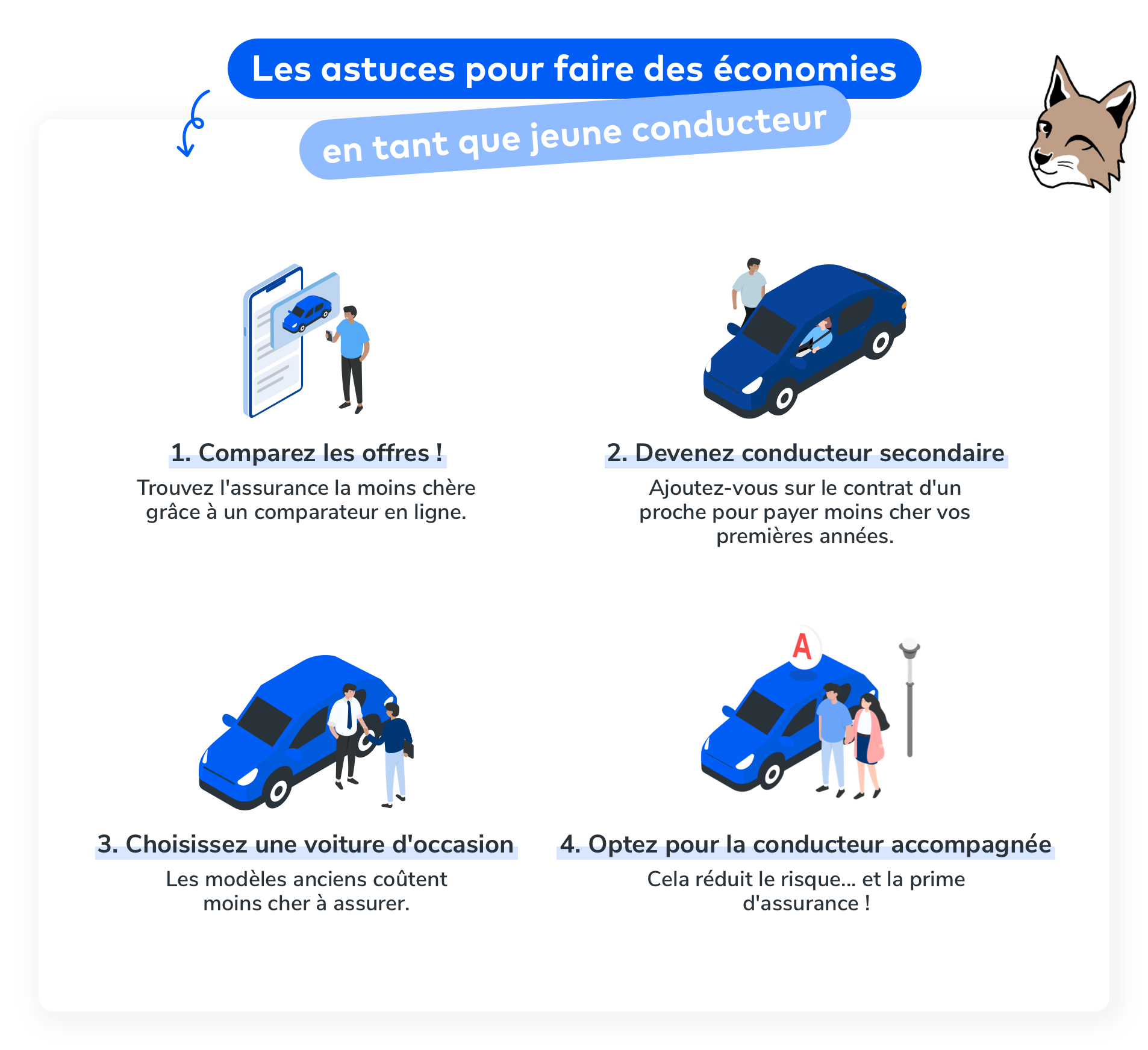 Assurance auto jeune conducteur : devis gratuit en ligne